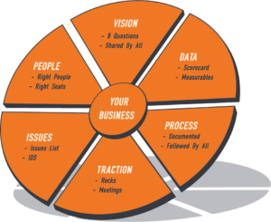 Why EOS? | Meritage Strategy Group
